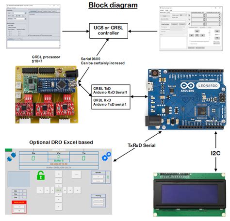 Display GRBL Info On LCD Display Easel Community Forum