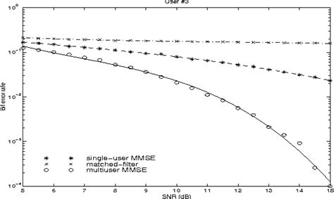 Figure 1 From Blind Adaptive Space Time Multiuser Detection In
