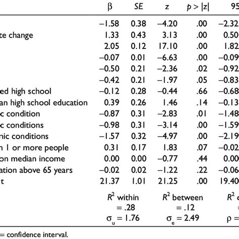 Random Effects Generalized Least Squares Regression Falls Efficacy