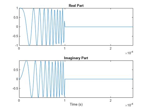Linear Frequency Modulated Pulse Waveforms