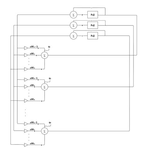 The Architecture Of The Proposed Neural Network Download Scientific