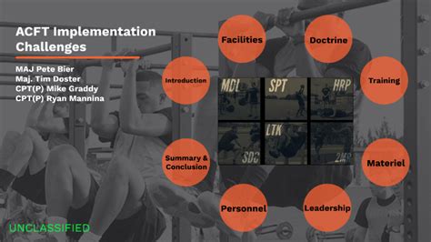Acft Implementation Challenges By Ryan Mannina On Prezi