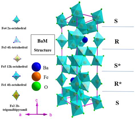 Structure Of Barium Hexagonal Ferrites Download Scientific Diagram