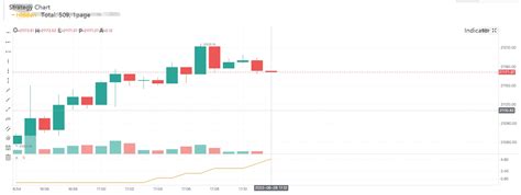 Pine Language Introductory Tutorial Of Fmz Quant Fmz Quant