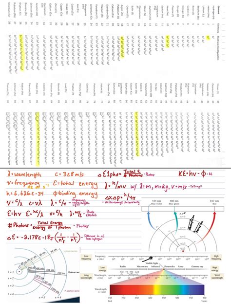 Calculus 2 Formula Sheet