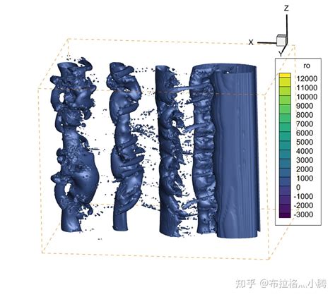第三代涡识别方法 Liutex尝试 知乎