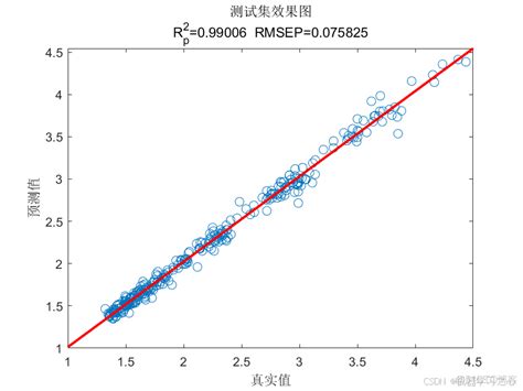 lstm svm时序预测 matlab基于lstm svm基于长短期记忆神经网络 支持向量机时间序列预测 机器学习之心的技术博客 51cto博客