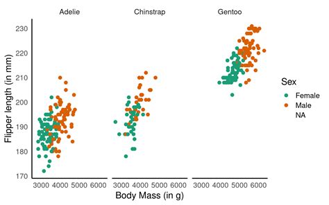 17 Ggplot Data Analysis In R