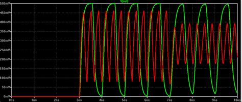 Differential CML LVDS Driver For Several GHz Parasitic RC Filter Formed By Terminating