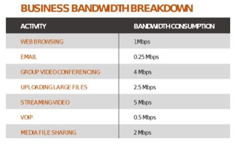 How Much Bandwidth Do You Really Need NZ Entrepreneur Magazine