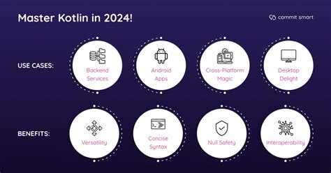 Commit Smart On Linkedin Programminglanguages Programming Kotlin Codemastery Coding