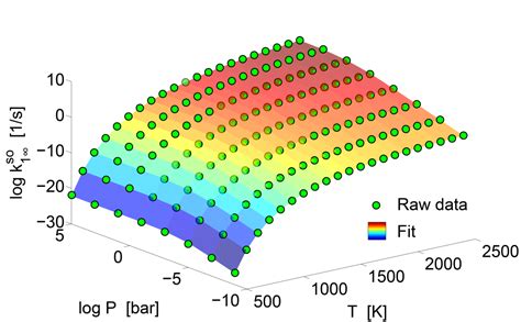 Computational Modelling Group Publication Zfpc 231 1489 1506