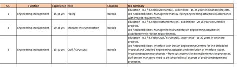 Sonali Mapari On Linkedin Engineering Job Careers Recruitment Jobopenings Vacancy