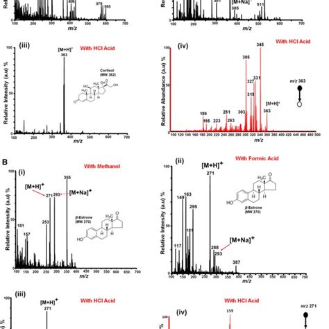 Positive Ion Mode Paper Spray Mass Spectra For The Direct Detection Of Download Scientific