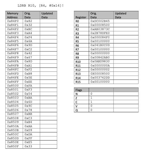 Solved Compute The Correct CPU Computations And Actions Chegg Com