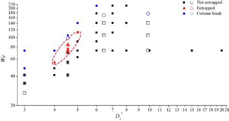 Numerical Solid Symbols And Experimental 1 Open Symbols Results Of