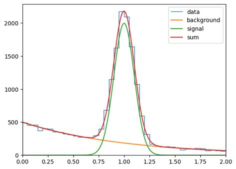 How To Plot With Agepy And Matplotlib — Agepy 025 Documentation