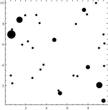 Plotting How To Deal With Overlapping Data Points In Listplot Mathematica Stack Exchange