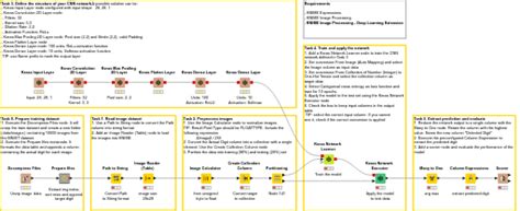 04 Image Classification Solution — Nodepit