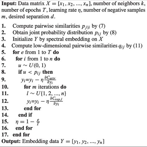 Algorithm 1 T Distribution Adaptive Manifold Embedding T Ame Download Scientific Diagram