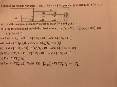 Solved Suppose The Random Variables Y1 And Y2 Have The Joint