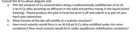 Solved Consult The Al Cu Phase Diagram And A Plot The