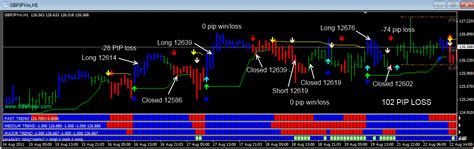 Make Me Some Money Trading Forex Gold And Indices Ddfx Trading