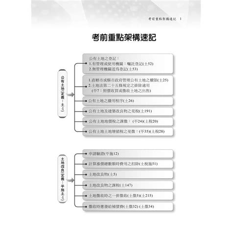 土地法與土地相關稅法概要 題庫歷年試題 不動產經紀人 讀書計畫表金石堂