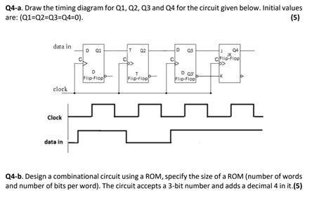 Solved Q4 A Draw The Timing Diagram For Q1 Q2 Q3 And Q4 For The