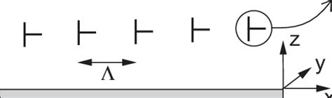 Schematic Representation Of The Subgrain Boundary Formed By The Download Scientific Diagram