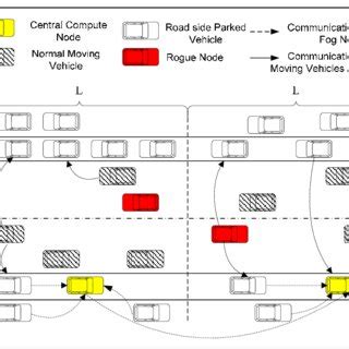 Basic Network Architecture Download Scientific Diagram