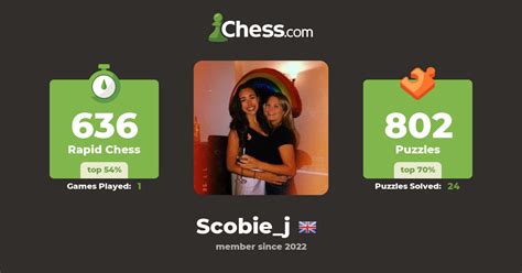 Scobie J Chess Profile