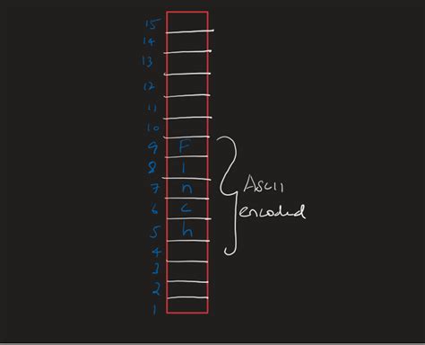 data structures from scratch bot up series 6[arrays] by arjun vaidy nerd for tech jul