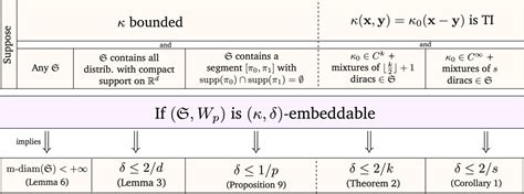 Controlling Wasserstein Distances By Kernel Norms With Application To Compressive Statistical