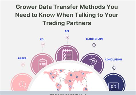 Grower Data Transfer Methods You Need To Know When Talking To Your