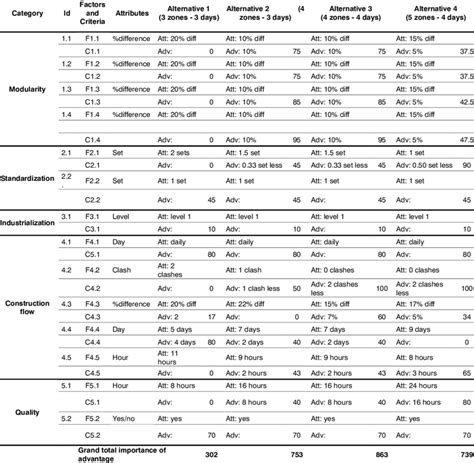 Cba Tabular Results Using Linear Relations Download Scientific Diagram