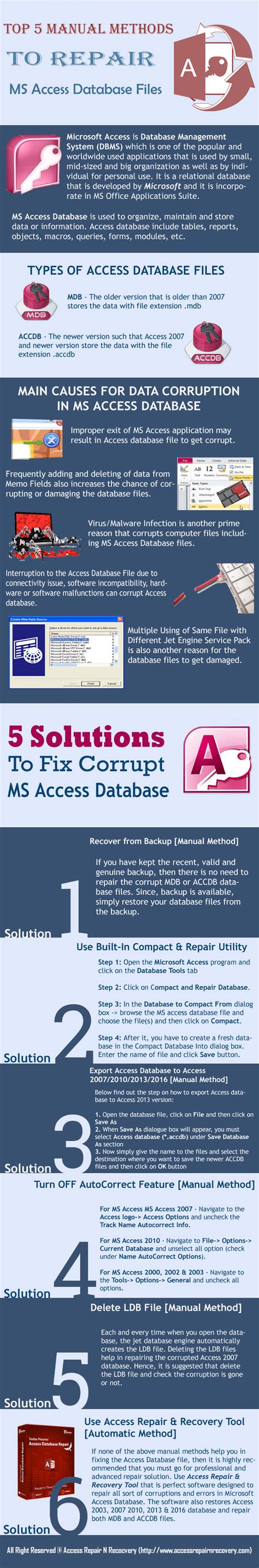 Top 5 Manual Methods To Repair Ms Access Database Files Infographic