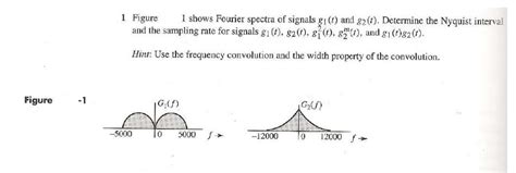 Solved 1 Figure 1 Shows Fourier Spectra Of Signals G1t And