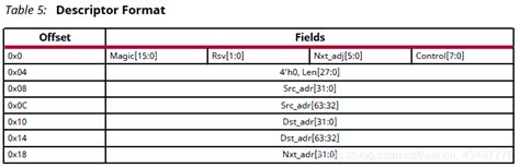 Xilinx Pcie Dma Bridge Subsystem For Pci Express （xdma） Dma H2c Csdn博客