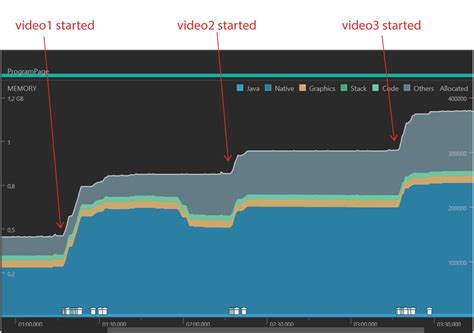 Cannot Release Memory · Issue 2095 · Airbnblottie Android · Github