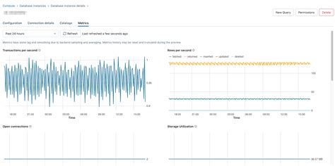 Monitor A Database Instance Azure Databricks Microsoft Learn