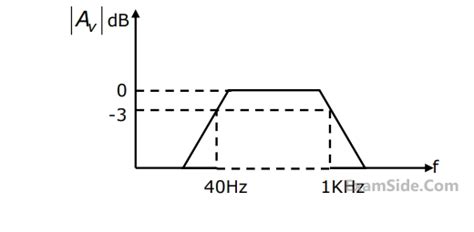 GATE ECE Set Frequency Response Question Analog Circuits GATE ECE ExamSIDE Com