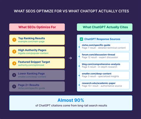 Llm Visibility The Seo Metric No One Is Reporting On Yet