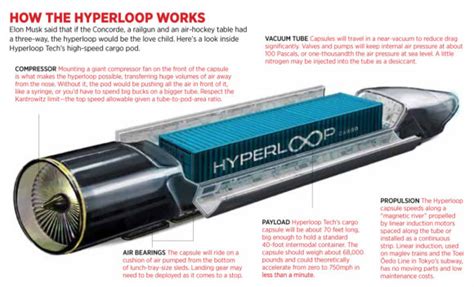 Hyperloop One Tests High Speed Transport Propulsion System Victoria EV Association