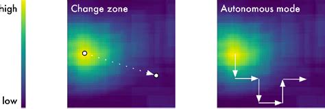 Figure 7 From Designing Deep Reinforcement Learning For Human Parameter