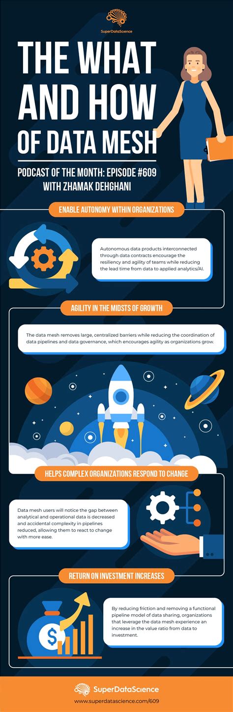 Jon Krohn On Linkedin Superdatascience Datascience Datamesh Data Podcast