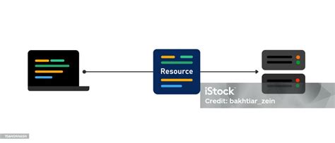 Restful Api 표현 상태 전송 벡터 마이크로 서비스 다이어그램 클라이언트서버 통신의 체계 흰색 배경 개념에 대한 스톡