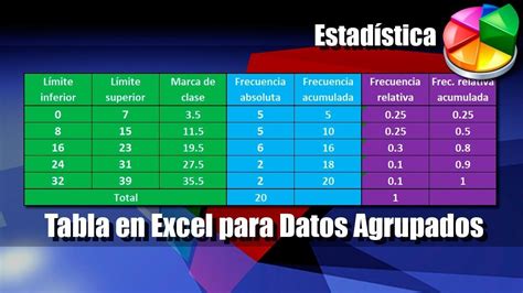 Tabla De Frecuencias En Excel Datos No Agrupados At Tawana Tibbs Blog