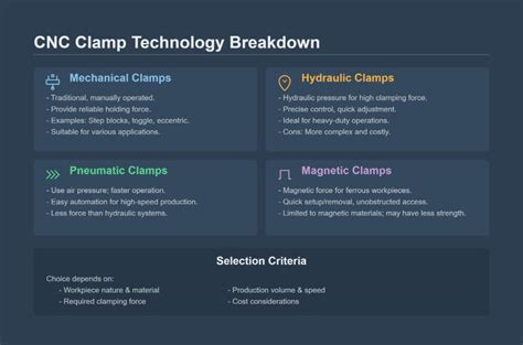 Exploring Clamping Options For Cnc Machine Tools Artizono