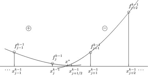 In This Figure We Can See An Example Of A Corner Singularity Placed In Download Scientific
